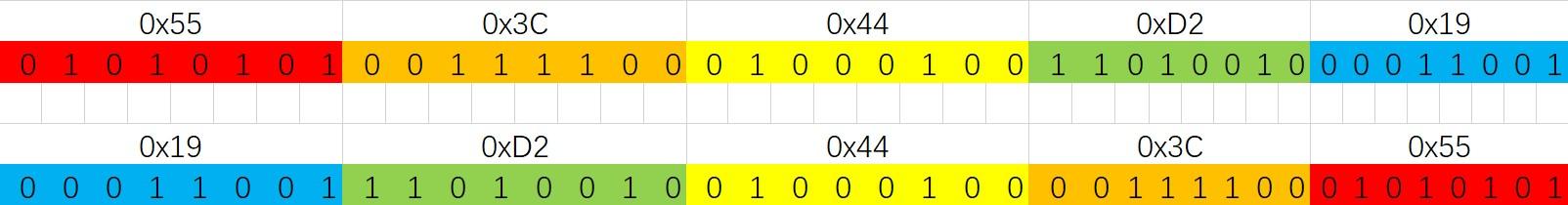 mipiToRaw-bigEnidianAndLittleEndian（大端小端数据补充） - 知乎