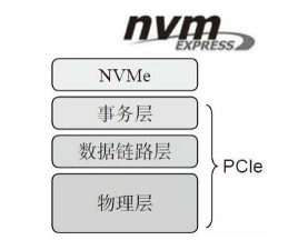 NVMe学习 - 知乎