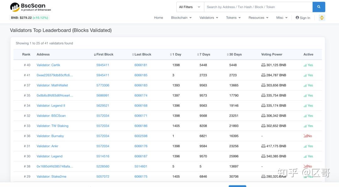 BSC 入门指南：概览 BSC 常见问题和代表项目 - 知乎