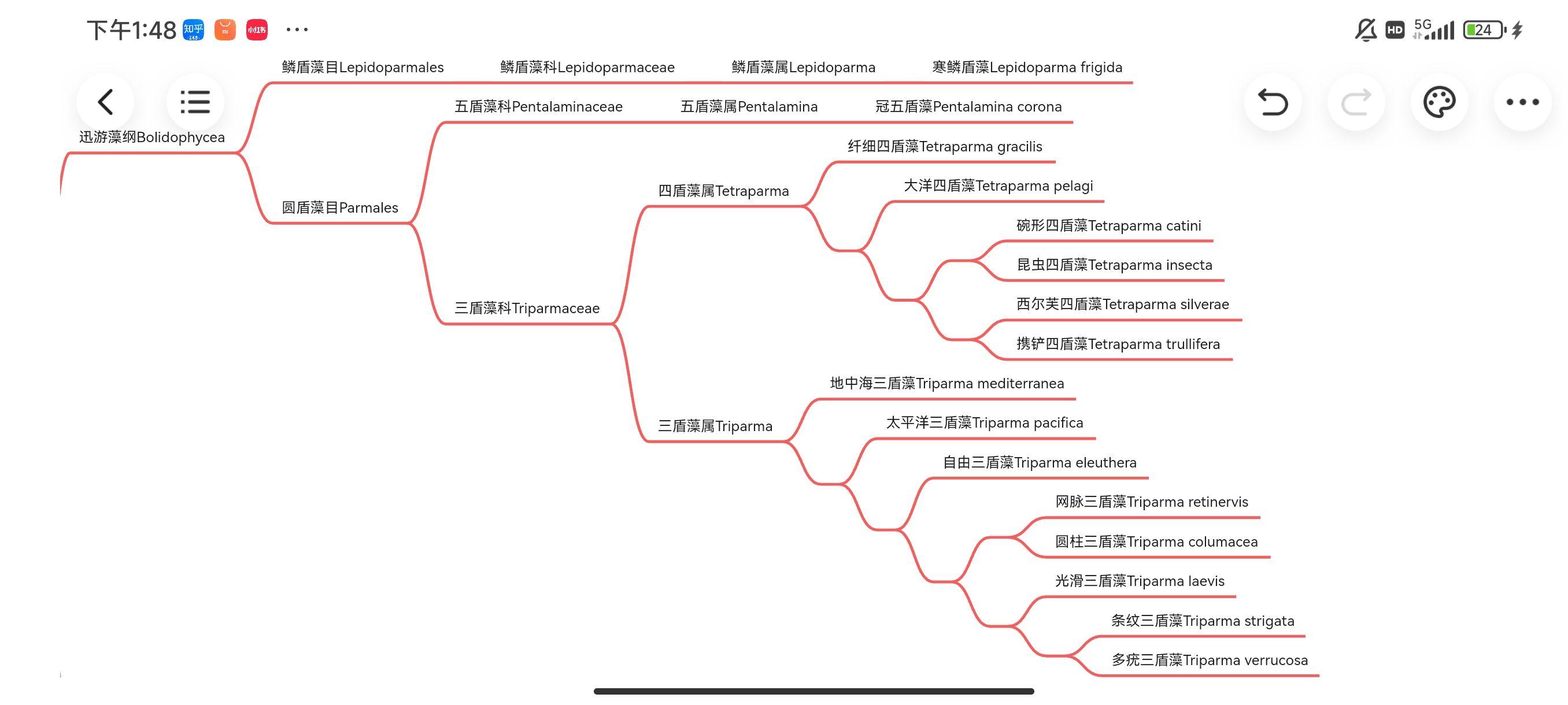 【新研究通知】今日话题：淡色藻门Ochrophyta - 知乎