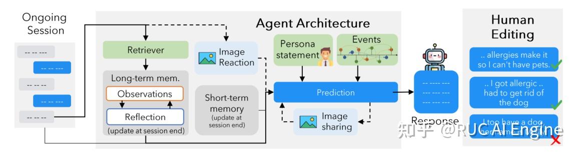 LLM-based Agent记忆机制近期相关工作速览 - 知乎