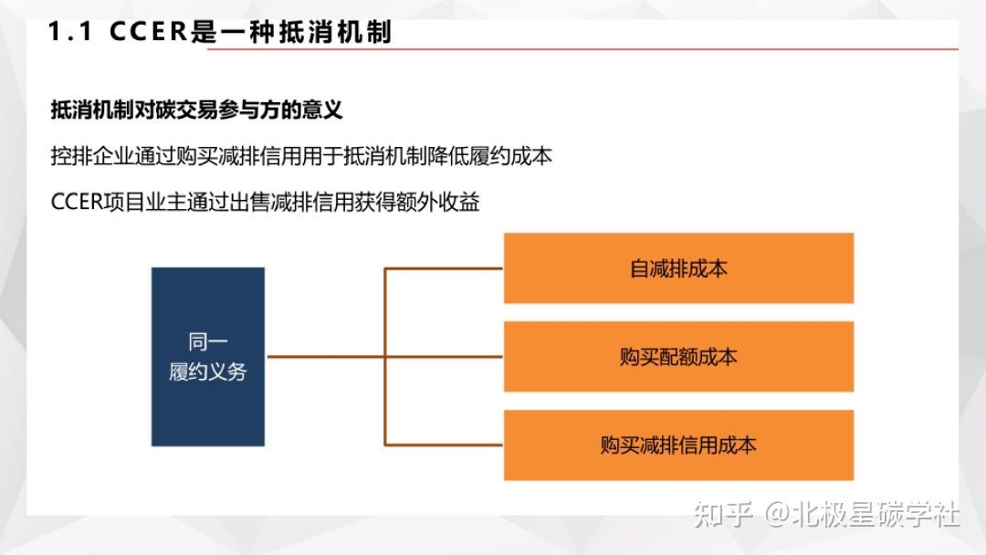 CCER相关政策及项目开发流程 - 知乎