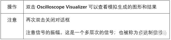 OptiSystem应用：数字调制-DPSK - 知乎