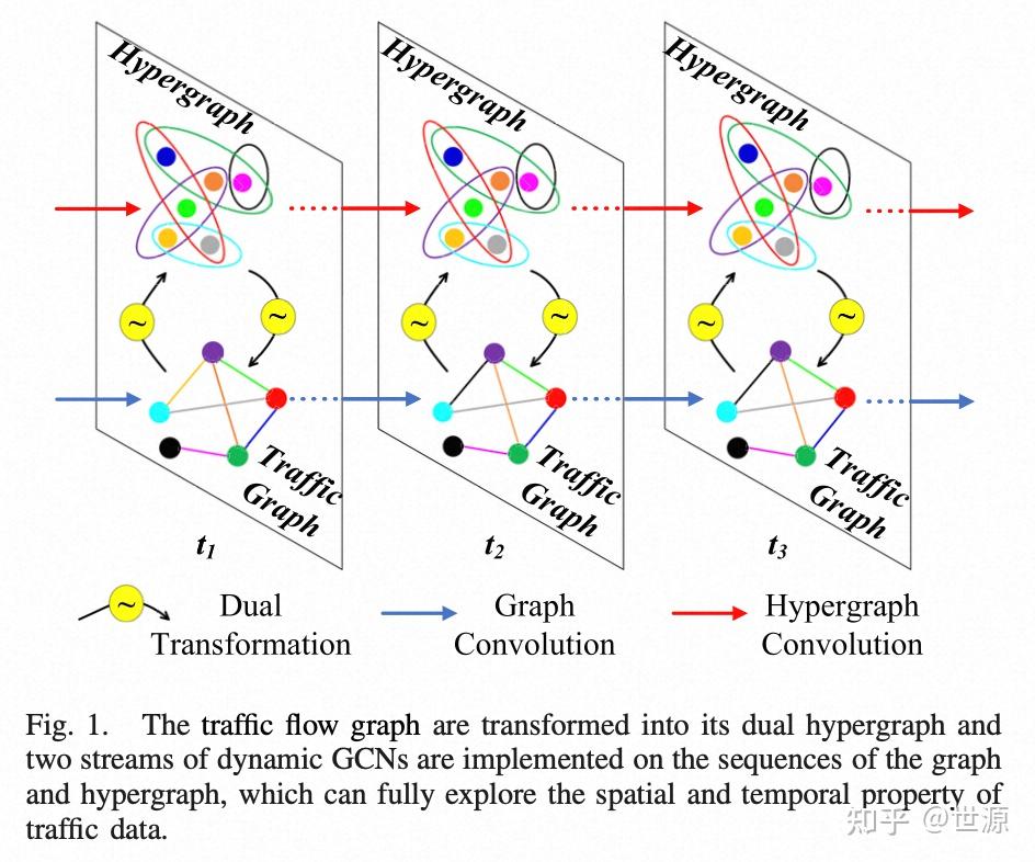 DDSTGCN论文精读 - 知乎