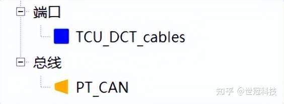 汽车动力总成-基于GCAir和GCKontrol的TCU硬件在环HiL测试 - 知乎