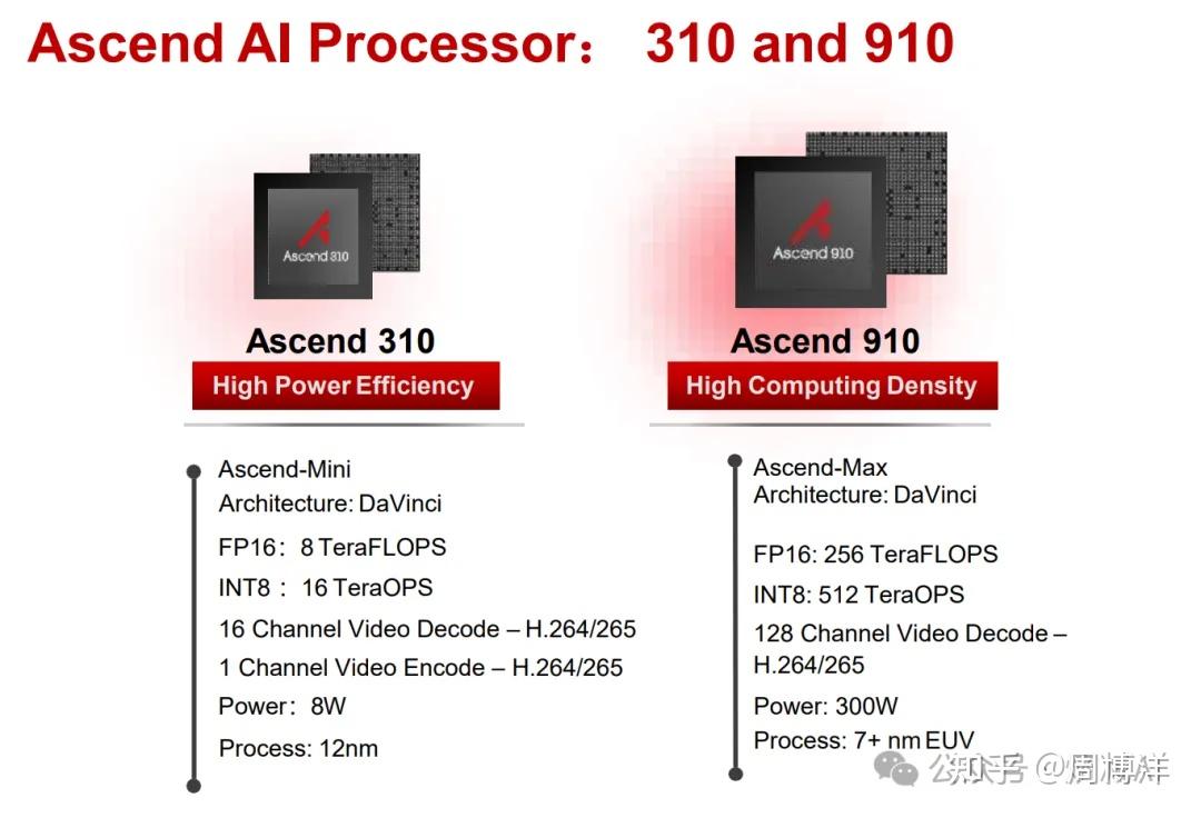 解读神秘的华为昇腾910 - 知乎