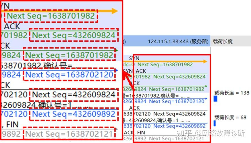 从时序图看TCP故障（3）序列号的运动规律——科来CSNA流量分析工具运维故障分析系列 - 知乎