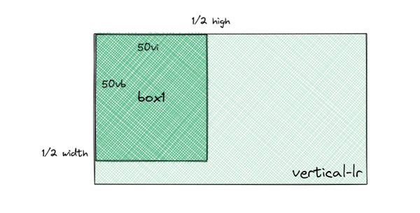 震惊！css的viewport单位新增到了24个 - 知乎