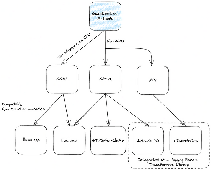 LLM量化综合指南（8bits/4bits） - 知乎