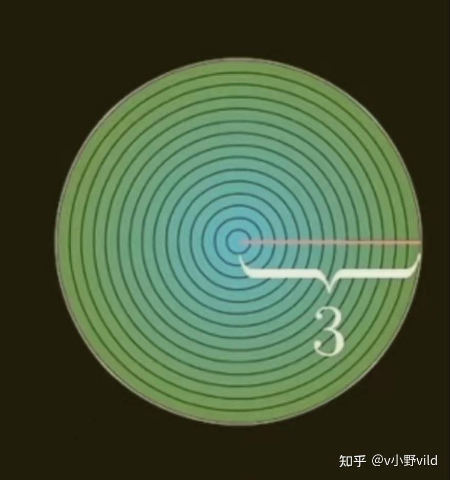 3Blue1Brown微积分的本质观看笔记（胡言乱语版） - 知乎