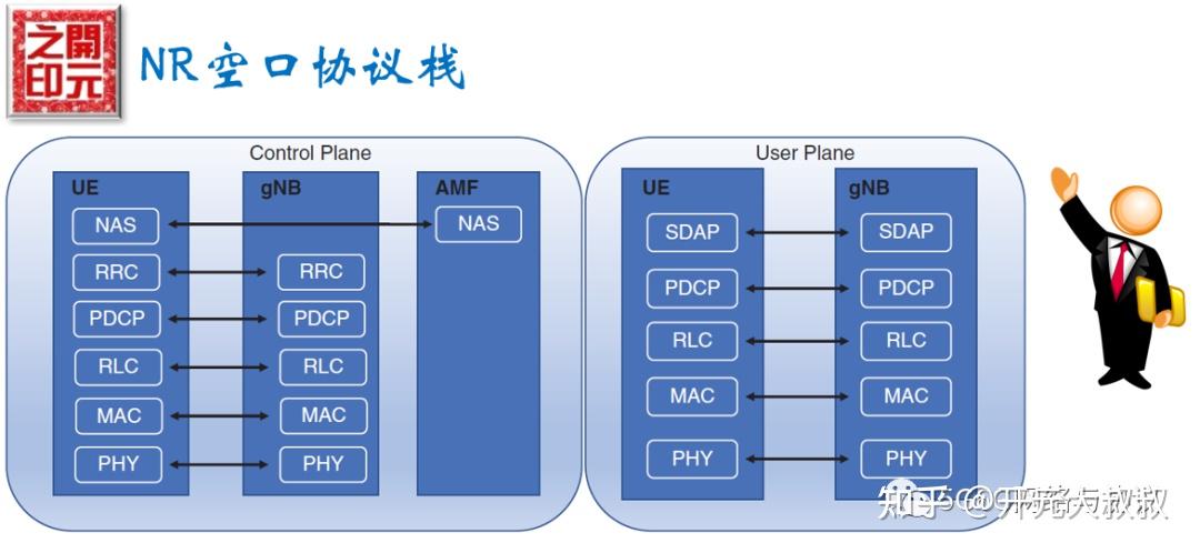 NR MAC的处理过程简要回顾 - 知乎