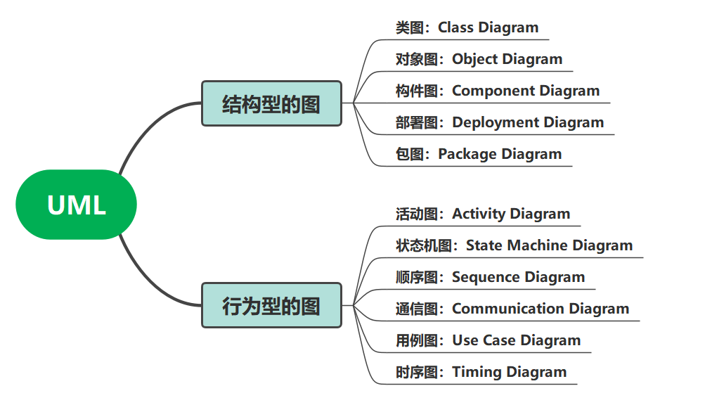 UML 组件，例图 汇总——有力的抽象工具 - 知乎