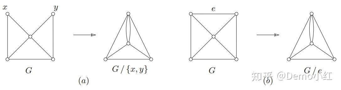 【图论】gtm244 Graph Theory - Bondy J.A. Murty U.S.R 第二章 子图 笔记 - 知乎