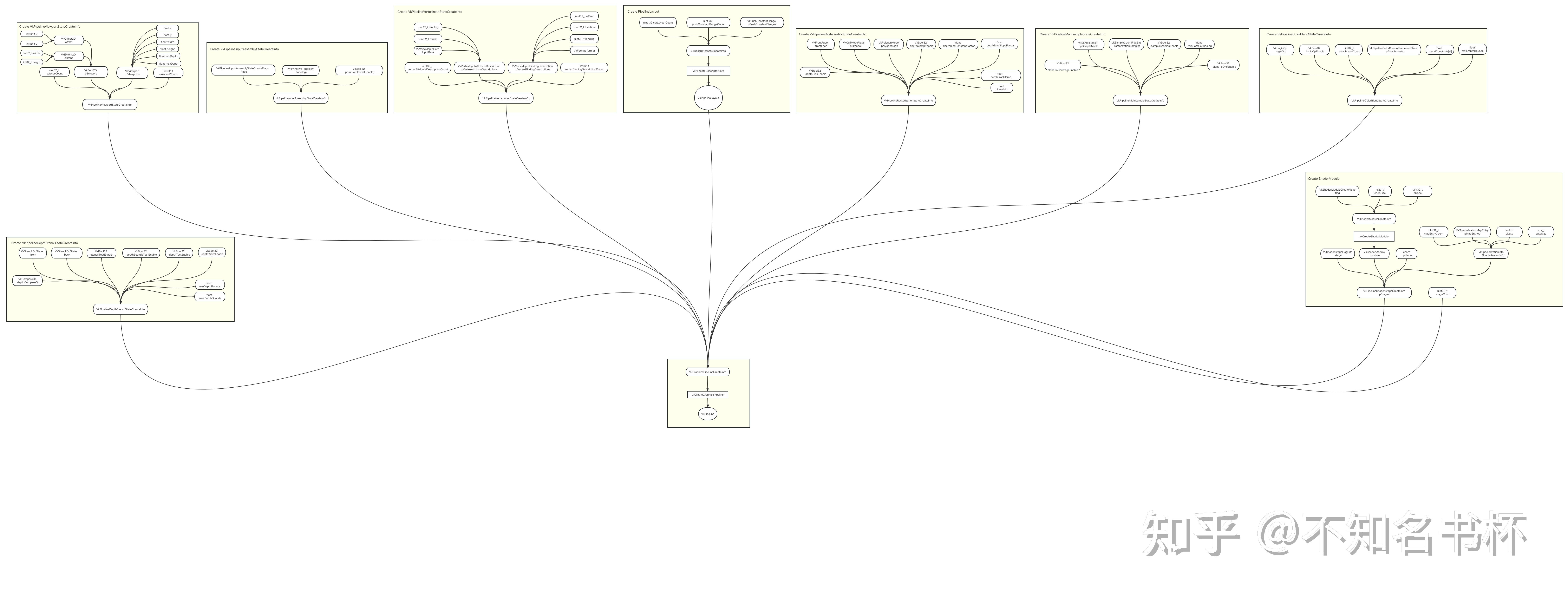 理解Vulkan管线(Pipeline) - 知乎