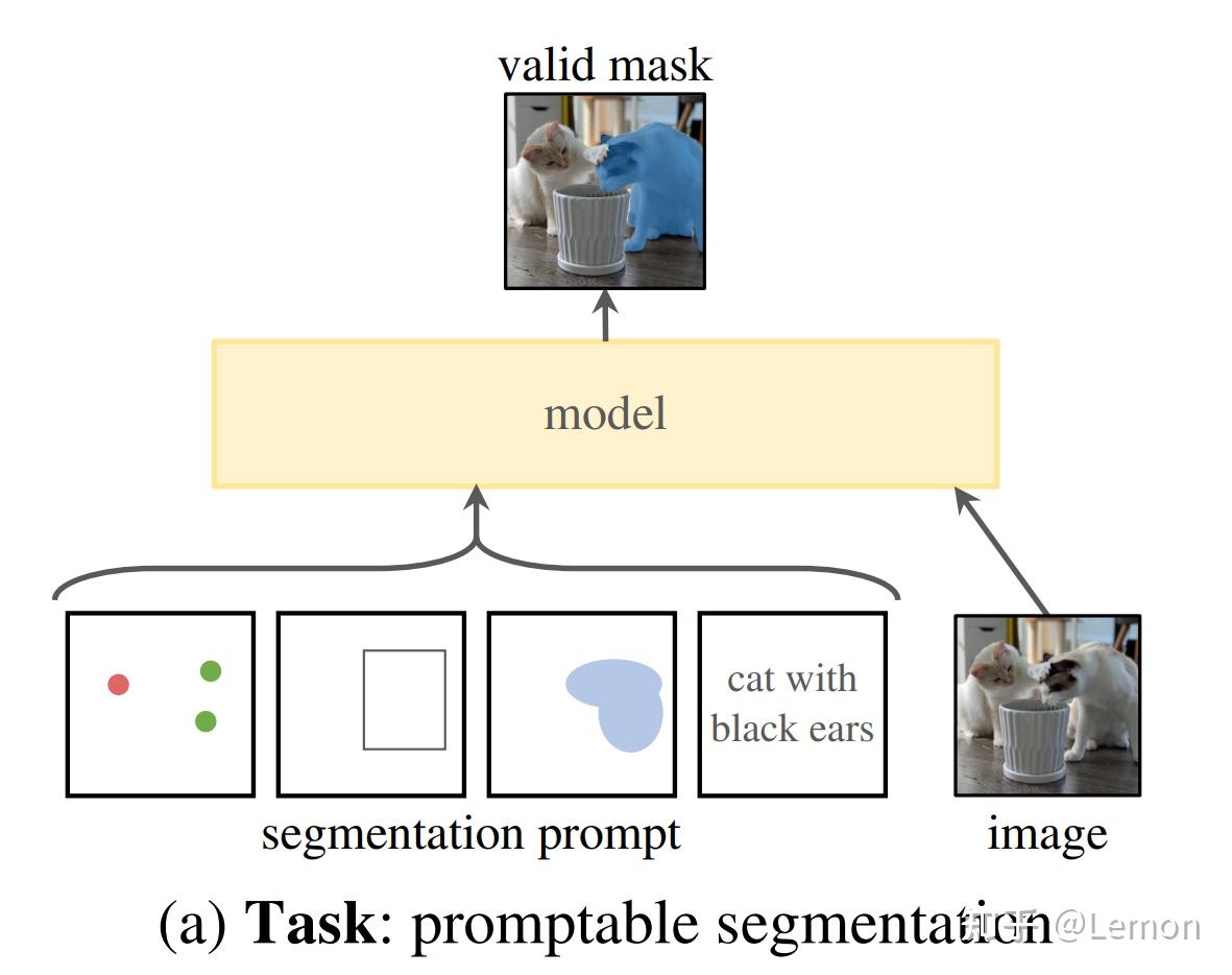 论文速读: Segment Anything - 知乎