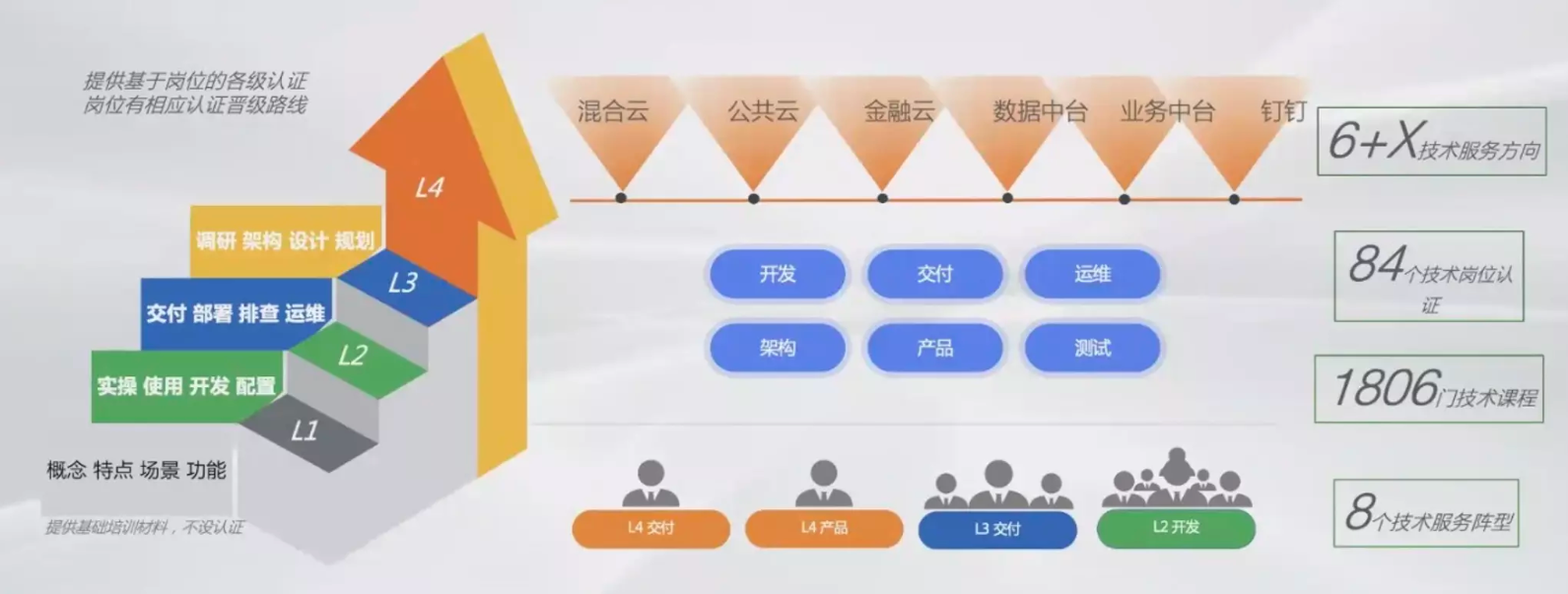 一篇就够了！带你了解阿里云ACP和ACTS证书 - 知乎