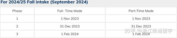 香港科技大学公布16个专业24Fall申请时间！最早10月截止！ - 知乎