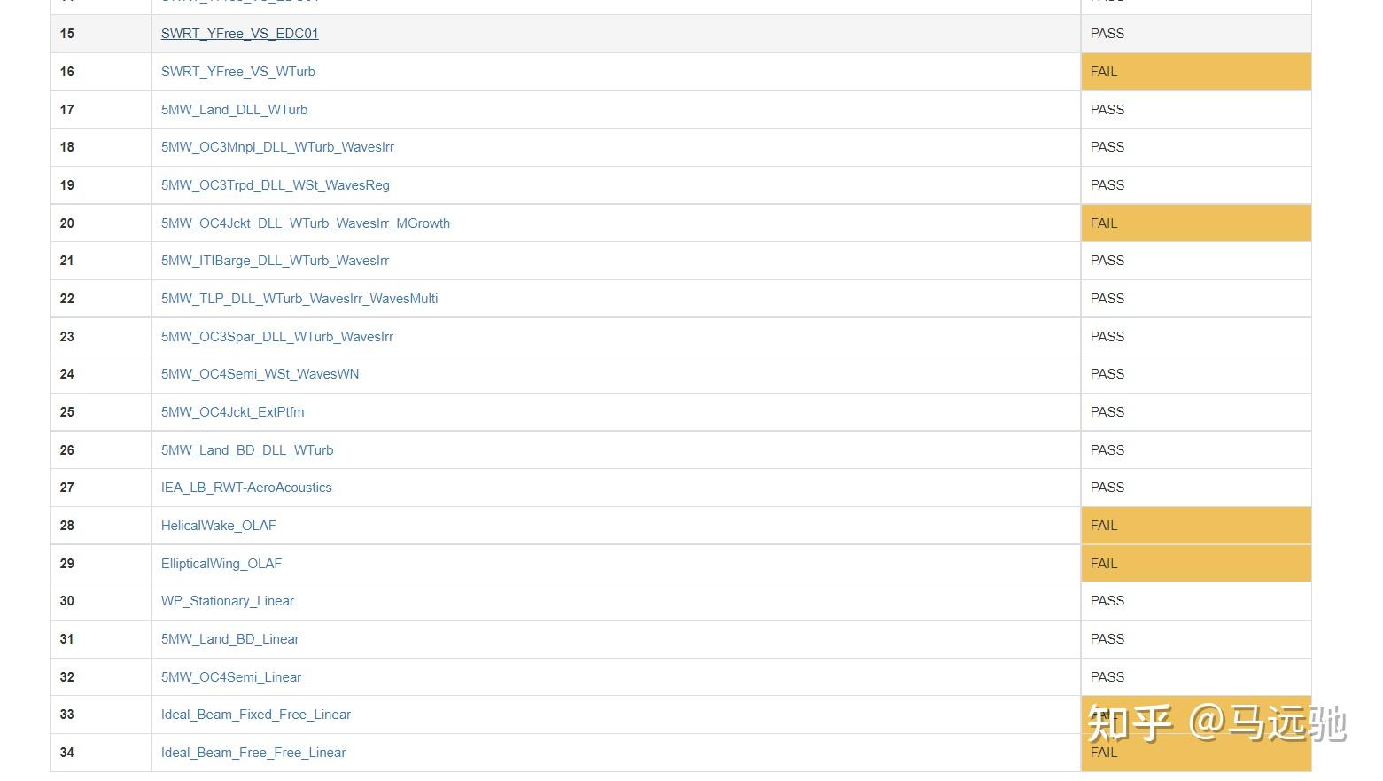 OpenFAST | 编译和测试 - 知乎