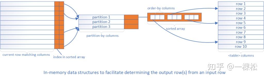 INTRODUCING DAX WINDOW FUNCTIONS (PART 2)【CN】 - 知乎