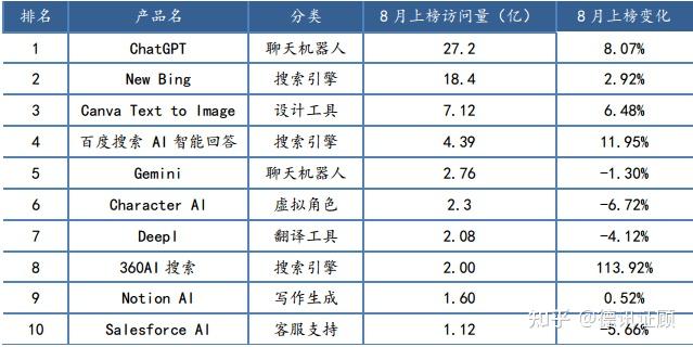 【行业跟踪】OpenAIo1模型发布，强化学习有望突破ScalingLaw瓶颈 - 知乎