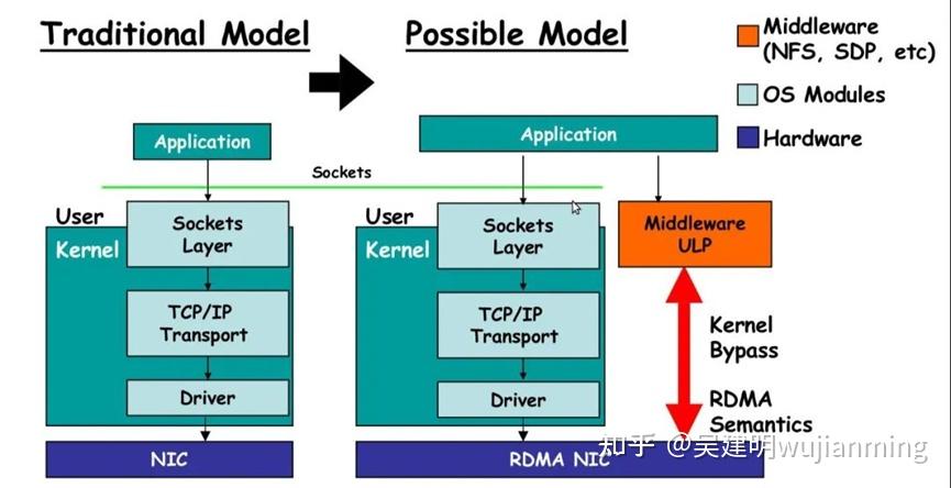 从DPU开始到RDMA到CUDA - 知乎