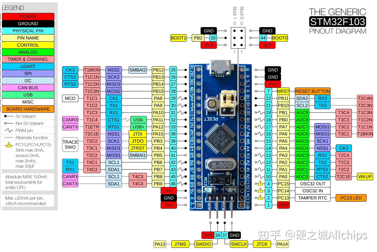 用Arduino IDE对STM32 Blue Pill进行编程 - 知乎