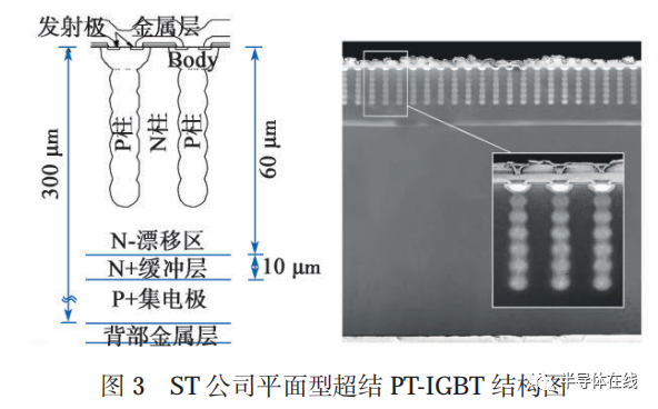 超结 IGBT 的结构特点及研究进展 - 知乎