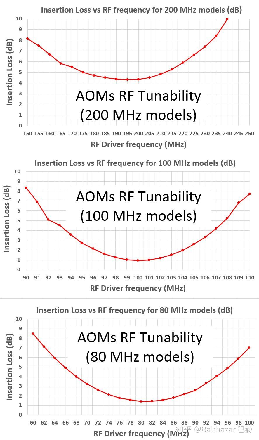 光纤耦合 AOM（声光调制器） - 知乎