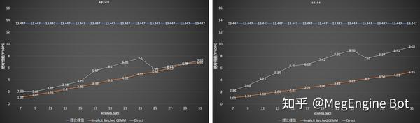 实录 | MegEngine 大 Kernel 卷积工程优化实践 - 知乎