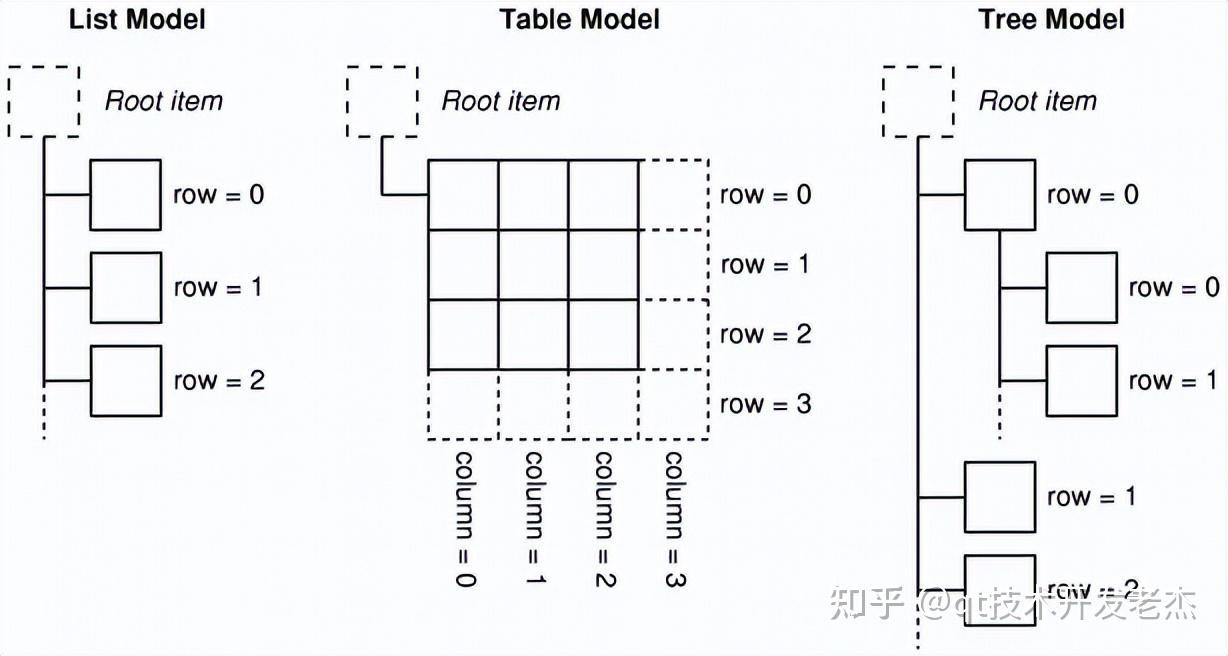 Qt—Model/View框架简介 - 知乎