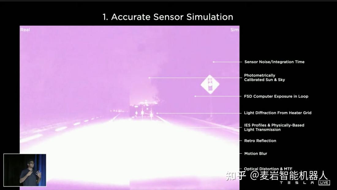 Tesla-FSD（完全自动驾驶）技术解析｜麦岩技术沙龙 - 知乎