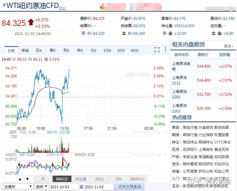 11月2日丨云供油行情分享：国际原油价格波动，国内油价下降趋势 - 知乎