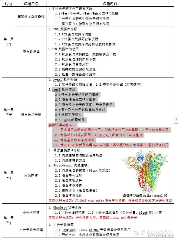 Pymol 软件介绍 - 知乎