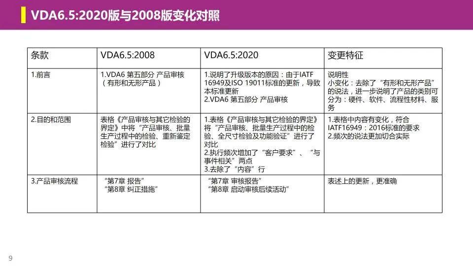VDA6.5:2020产品审核培训教材PPT - 知乎