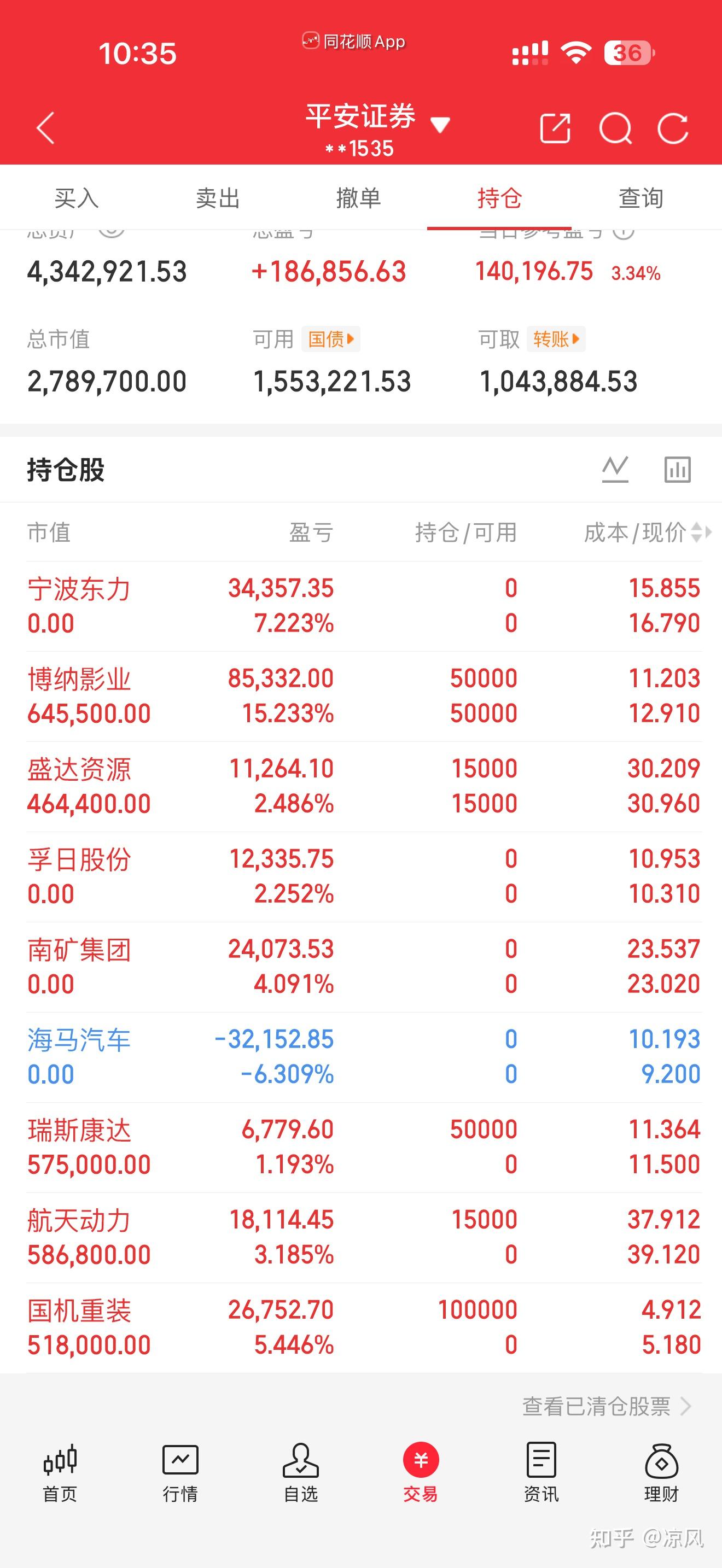 国机先收一板！目前434w！新入这三只，坐等起飞！ - 知乎