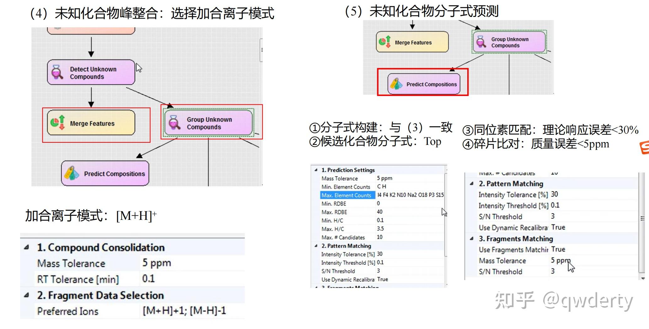 Compound Discover 非靶向分析未知化合物 - 知乎