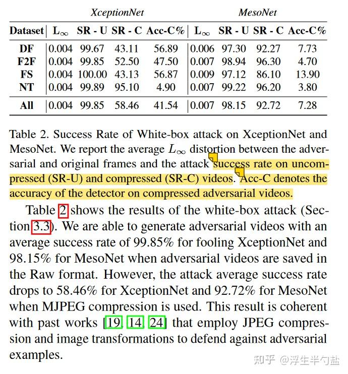 Adversarial deepfakes Evaluating vulnerability of deepfake detectors to adversarial examples 论文 ...