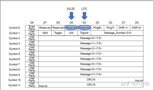 TC10 PHY的休眠唤醒详解 - 知乎