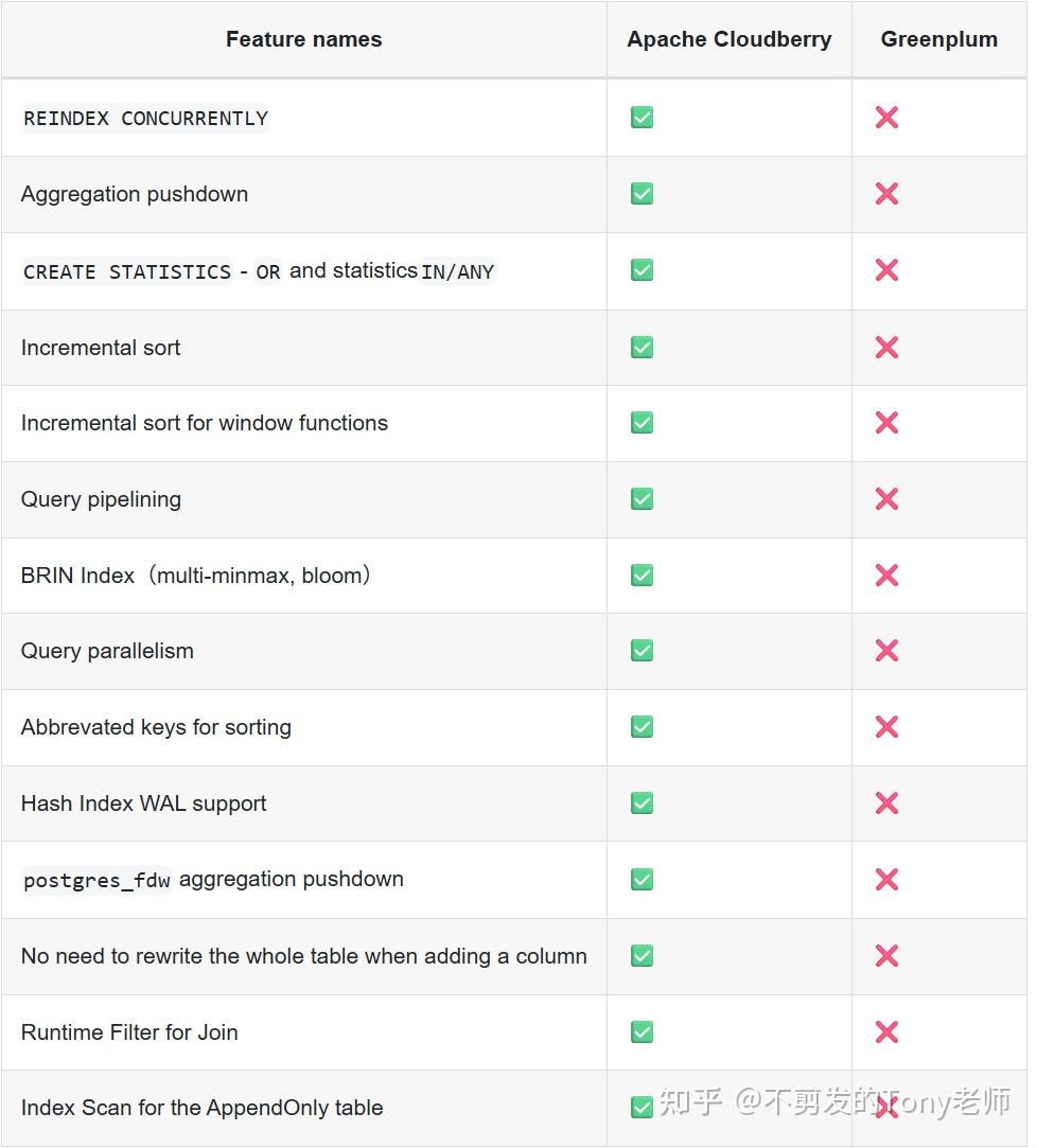 Apache Cloudberry：一款先进成熟的MPP数据库，Greenplum开源替代 - 知乎