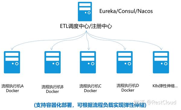 数据集成平台，RestCloud ETL数据集成 - 知乎