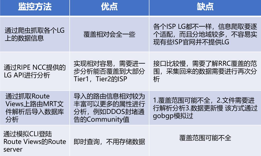 关于BGP安全那些事儿 - 知乎