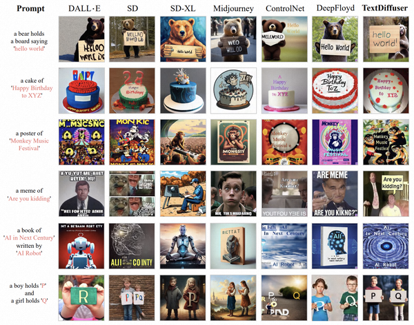 TextDiffuser: 用Diffusion Model生成任意艺术字 - 知乎