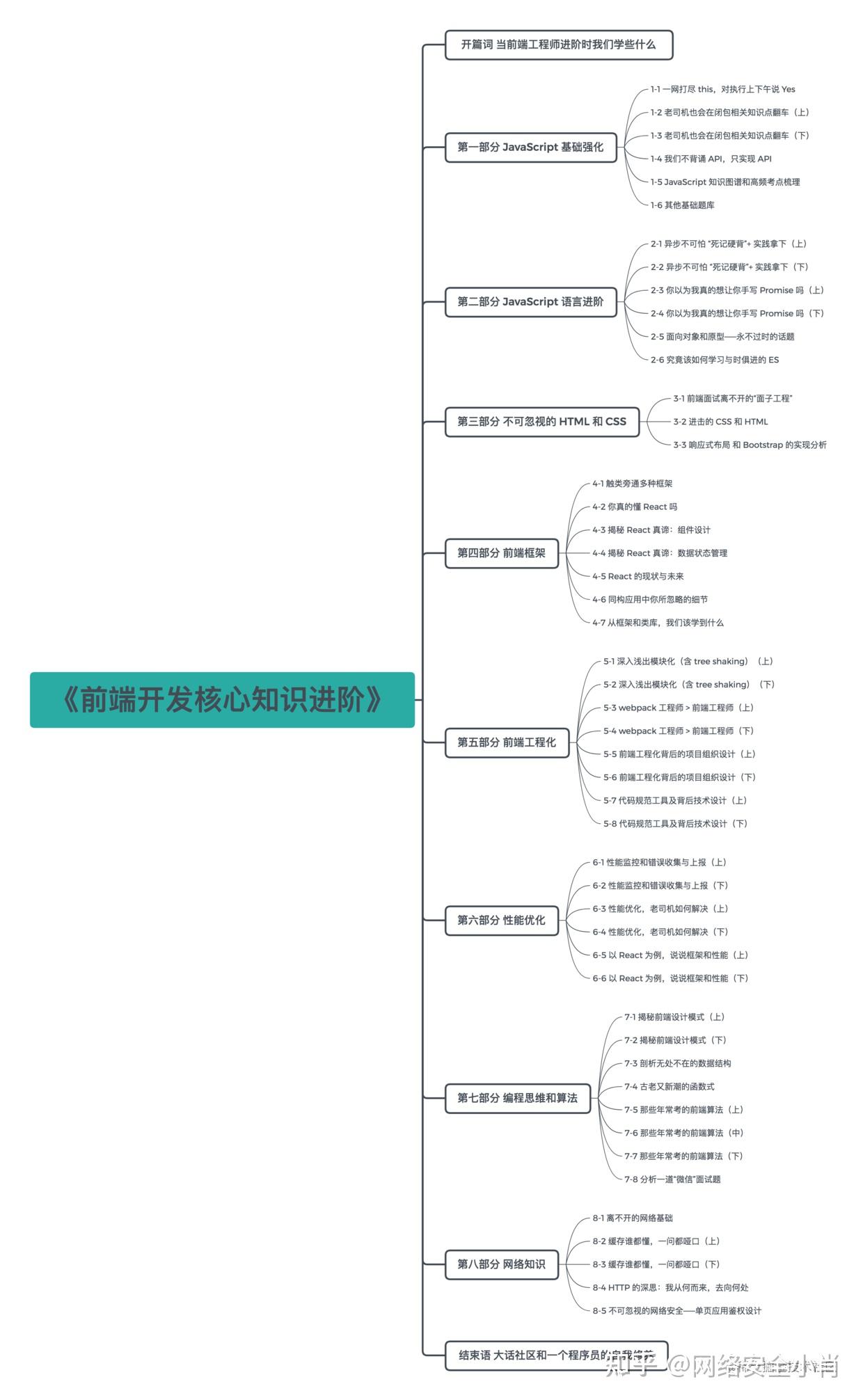最新：Lodash 严重安全漏洞背后你不得不知道的 JavaScript 知识 - 知乎
