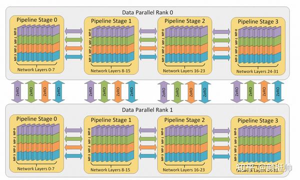 使用FasterTransformer实现LLM分布式推理 - 知乎
