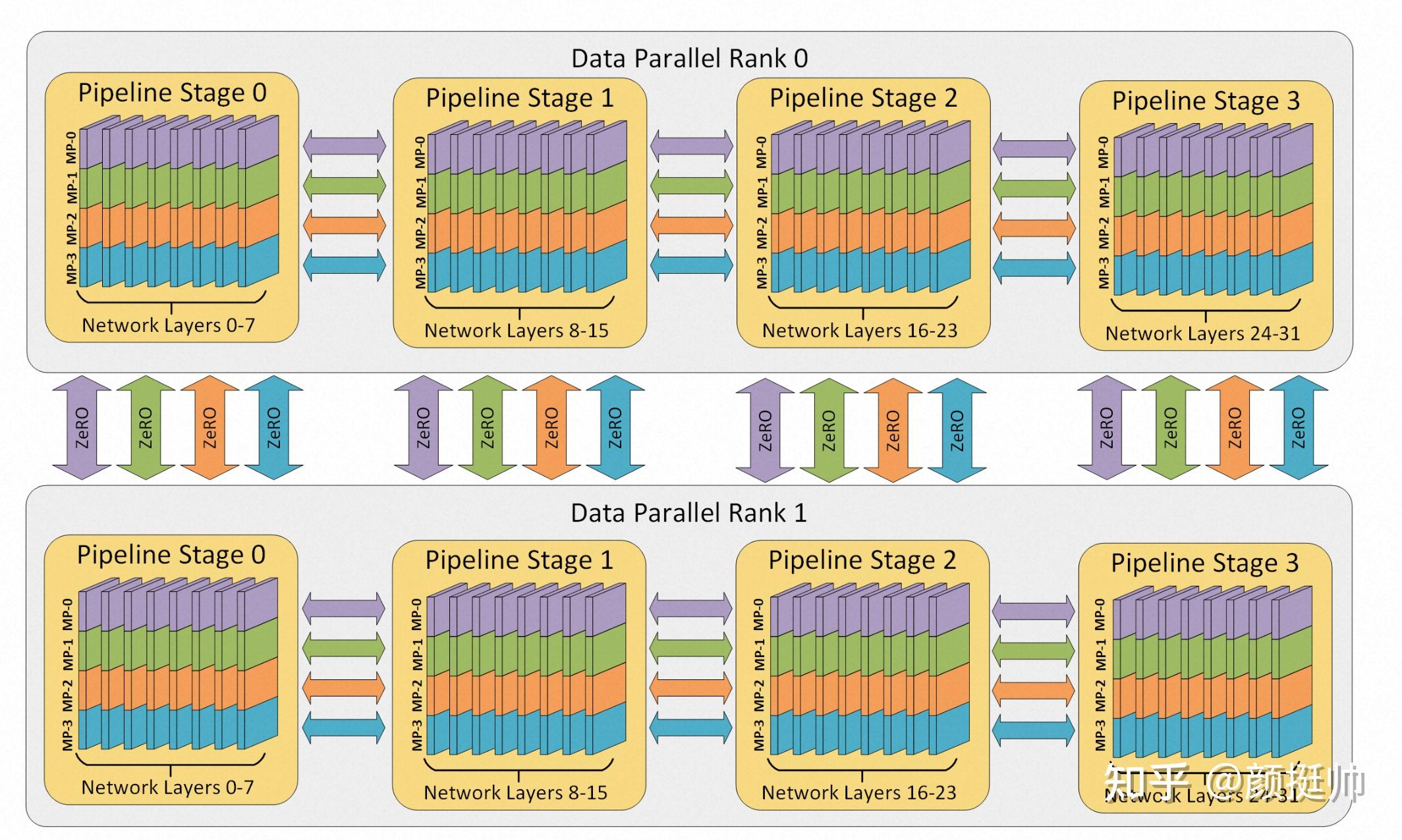 使用FasterTransformer实现LLM分布式推理 - 知乎