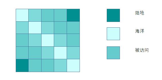 Leetcode 1162: 地图分析 - 知乎