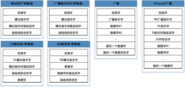 SkyEye——如何实现1553B总线仿真？ - 知乎