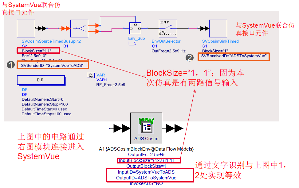 ADS 与 SystemVue 联合仿真之多端口连接 - 知乎