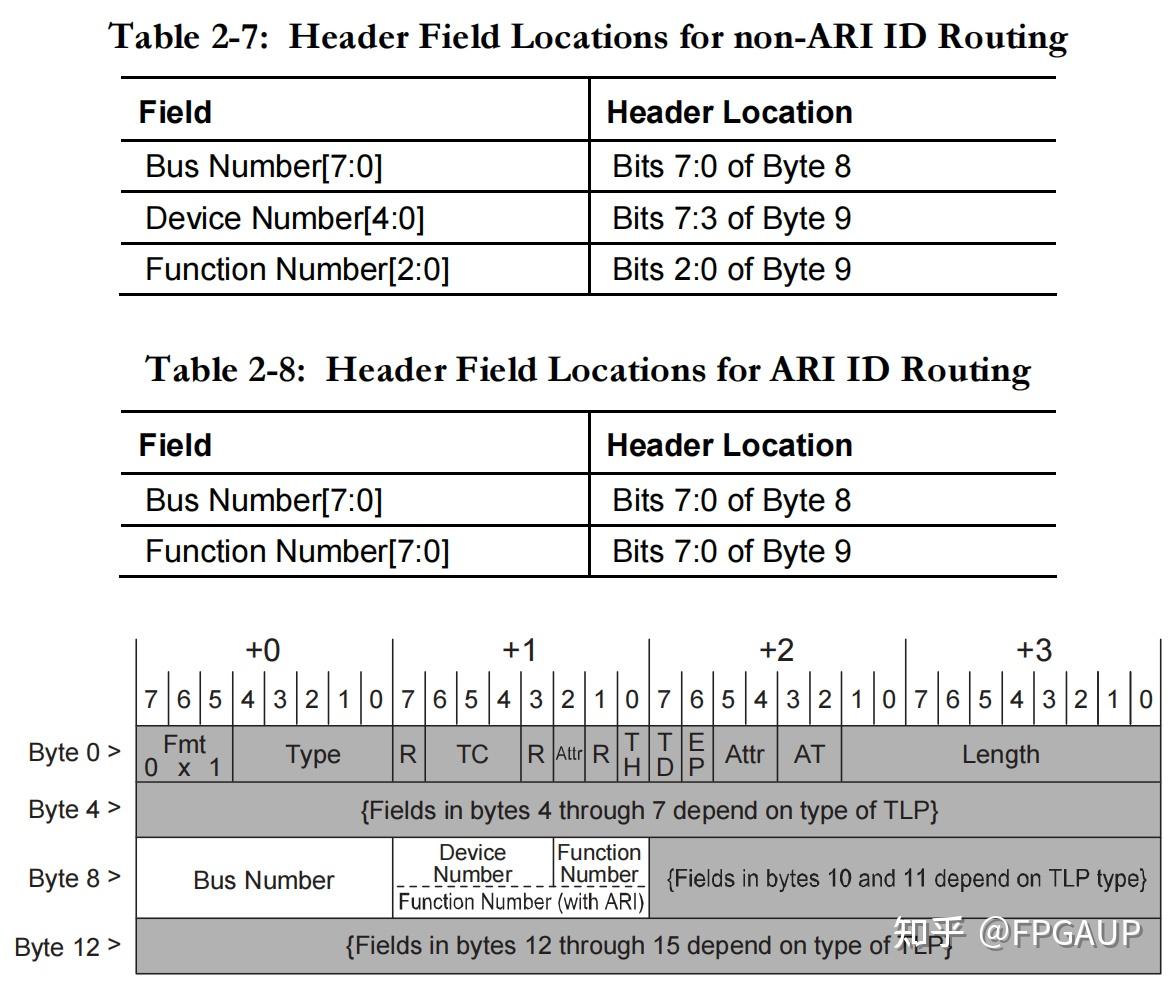 3.8 PCIE的RC、SW、EP有着怎样的结构 - 知乎