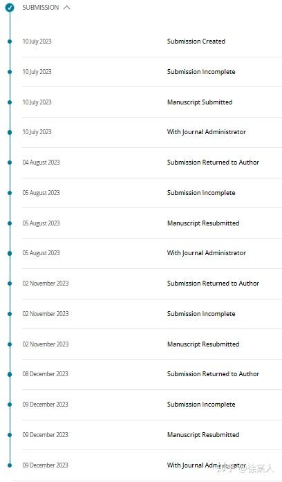 International Journal of Digital Earth投稿流程 - 知乎